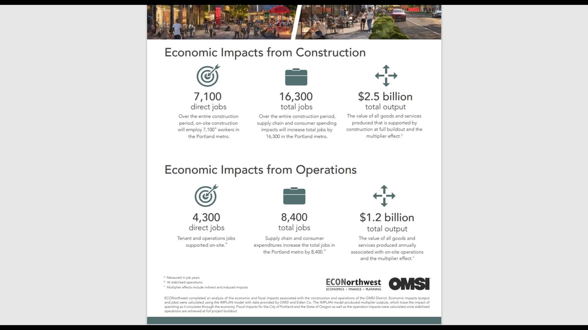 Proposed OMSI District in East Portland will cost $120 million to build