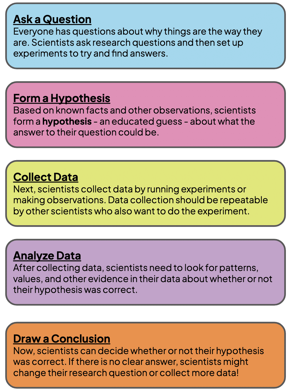 What's Your Pet's Favorite Sound? - Oregon Museum of Science and Industry